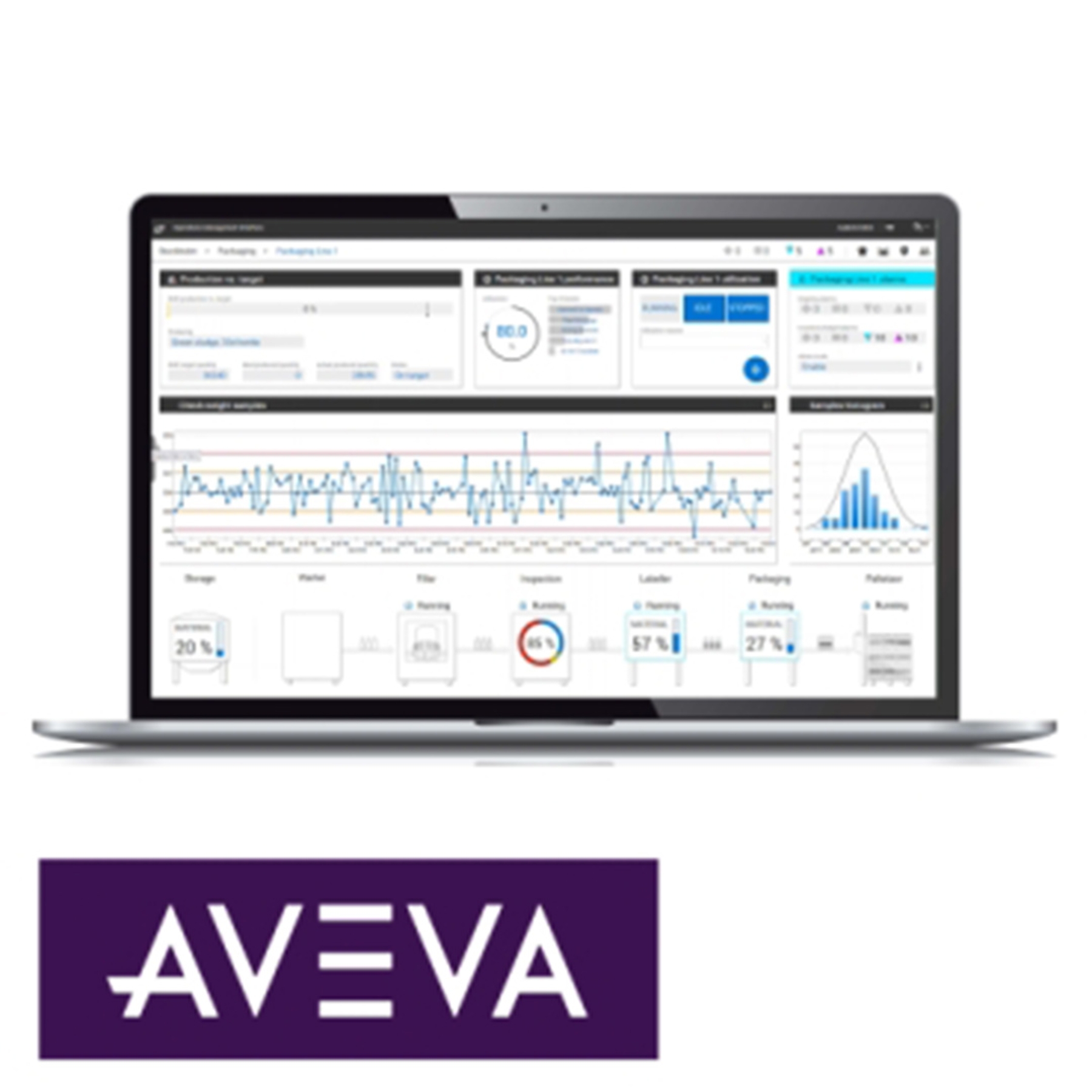 AVEVA 集团 | Schneider Electric